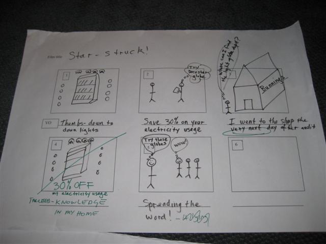 Outcome Hierarchy - Evaluation Toolbox