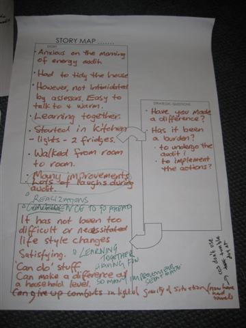Outcome Hierarchy - Evaluation Toolbox
