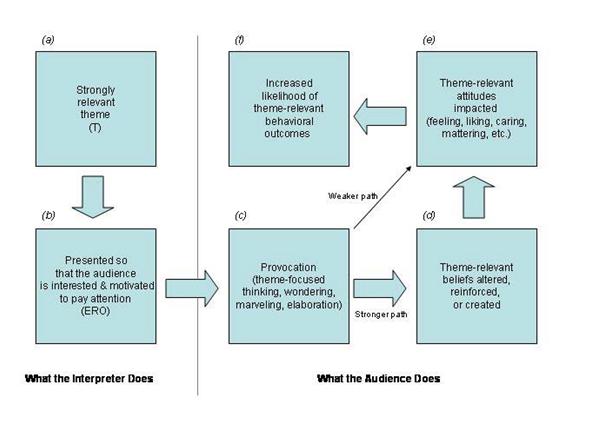 Models, Theories & Frameworks - Evaluation Toolbox